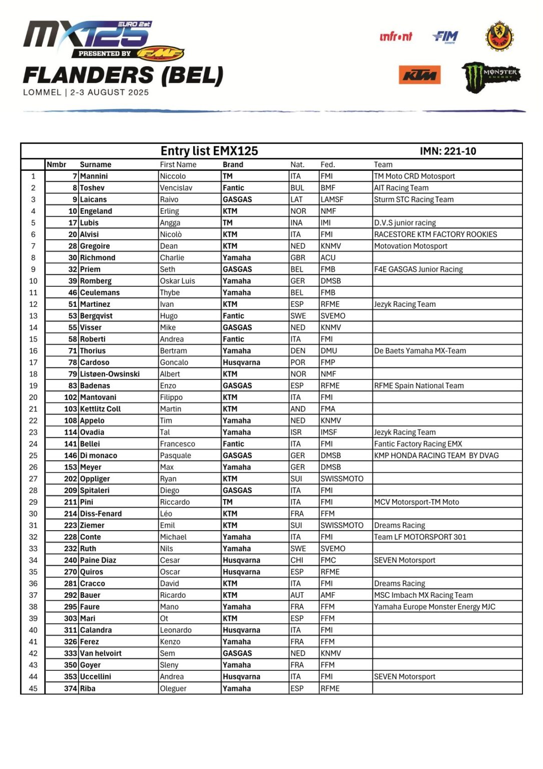 Tijdschema en deelnemerslijsten MXGP Lommel - Motocrossplanet