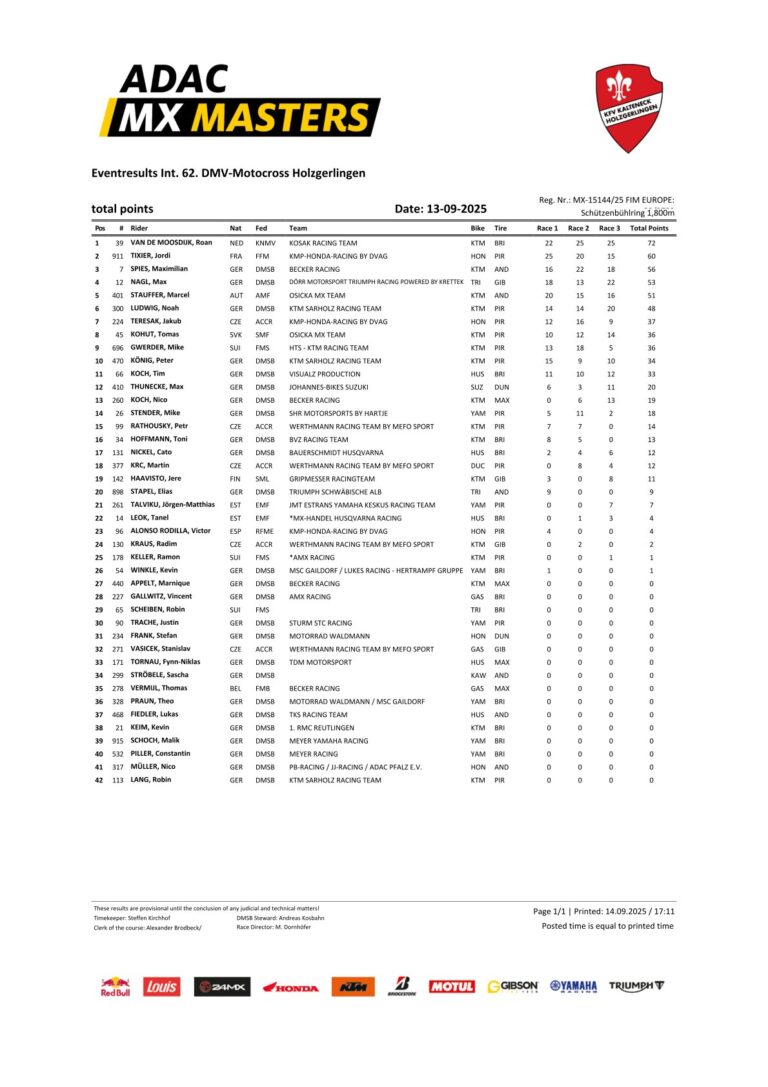 Roan van de Moosdijk is ADAC Champion 2025 - Motocrossplanet