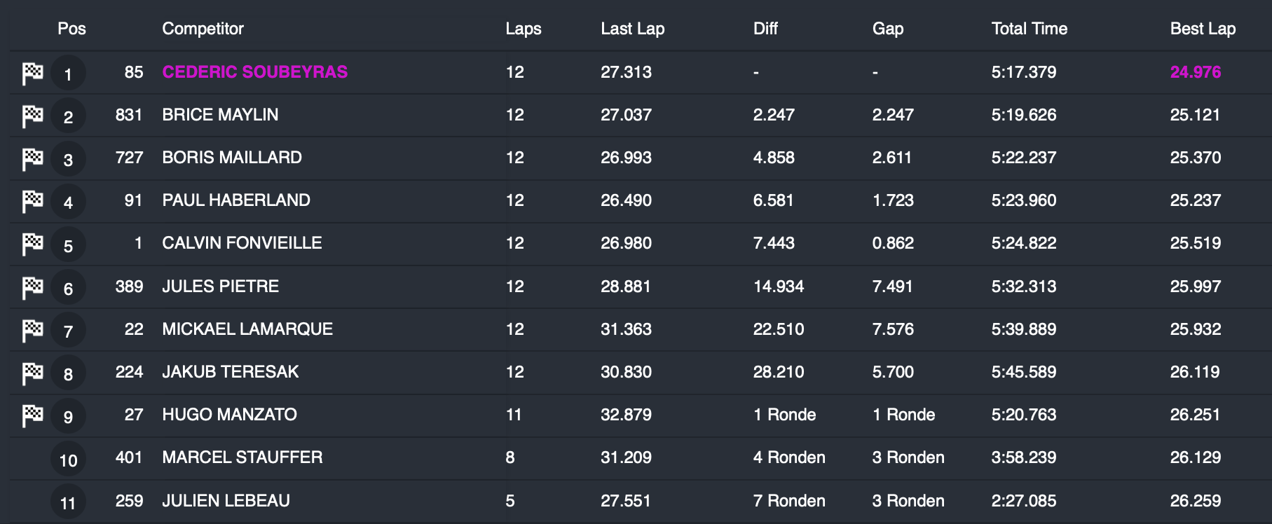 Soubeyras wint Supercross Goes - Motocrossplanet