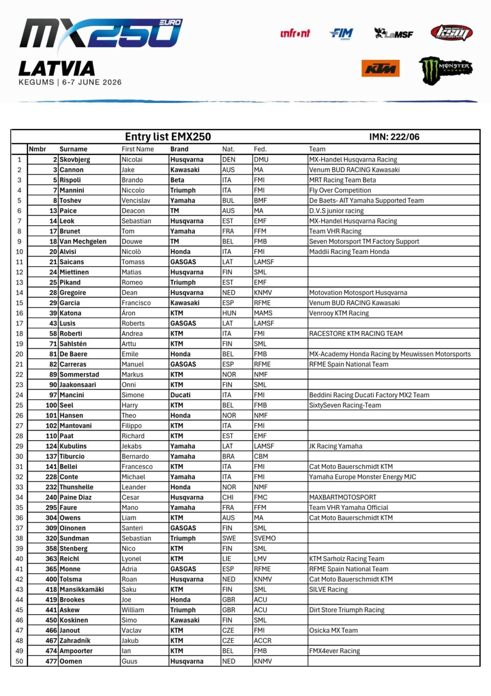 Tijdschema en deelnemerslijsten voor de MXGP van Letland 2026 ...