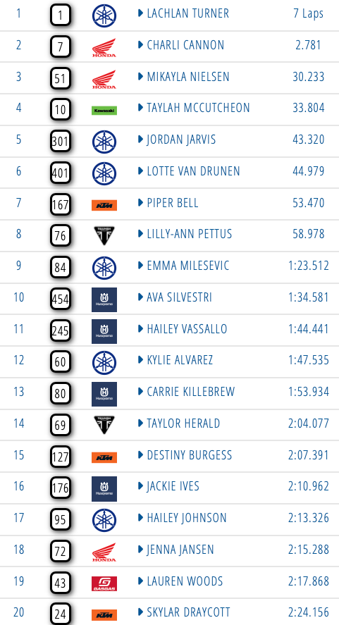 Lala Turner wint ook tweede manche Thunder Valley, Van Drunen 6 ...